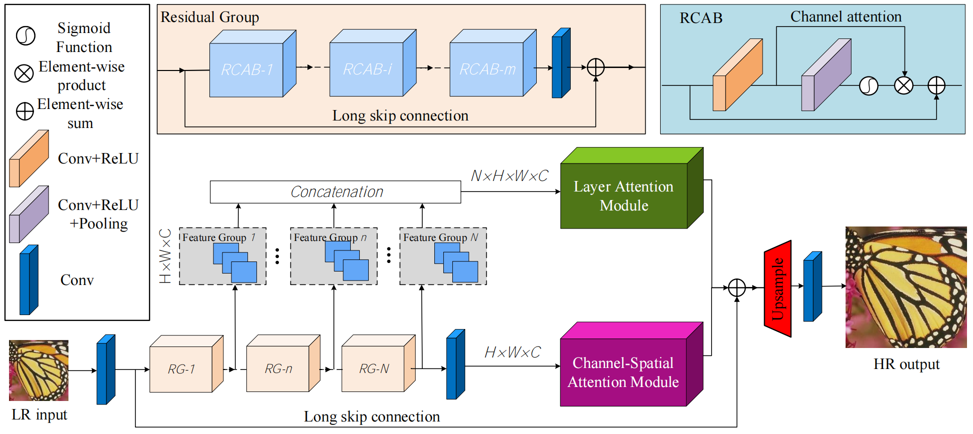超分：Single Image Super-Resolution via a Holistic Attention Network-CSDN博客