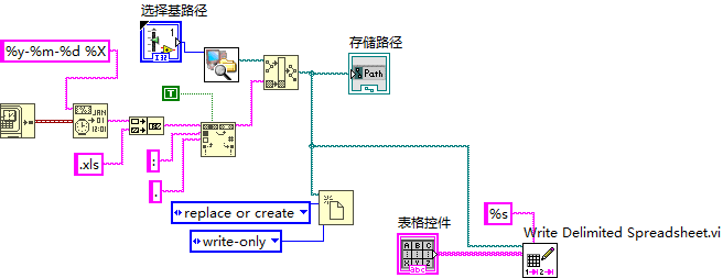 LabVIEW将表格写入excel表_labview写入excel表格-CSDN博客