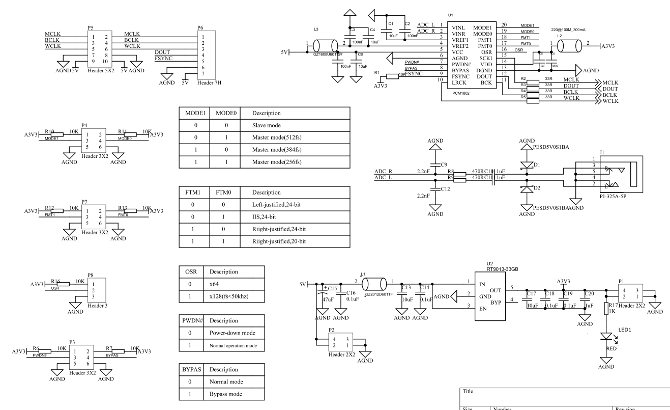 PCM1802_DEMO-CSDN博客