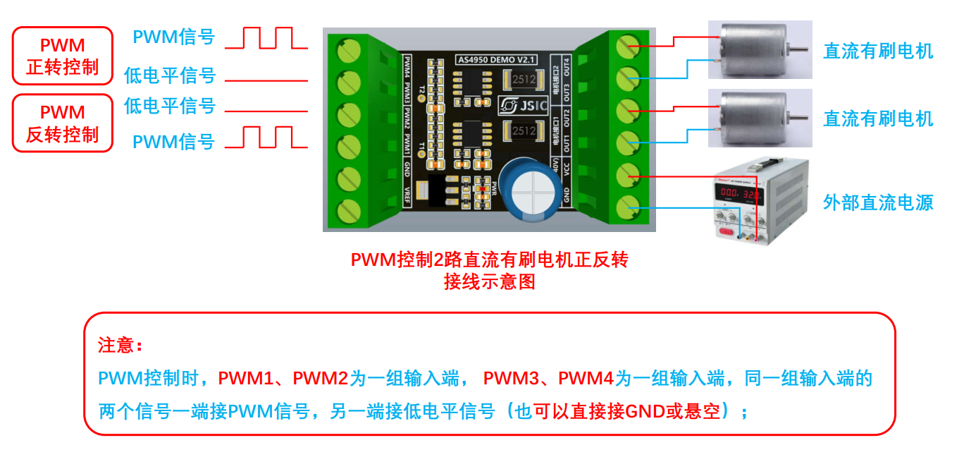 AS4950全桥(H桥)直流有刷电机驱动 2相4线步进电机驱动 替代L298N【附开源设计资料】_as4950中文资料-CSDN博客