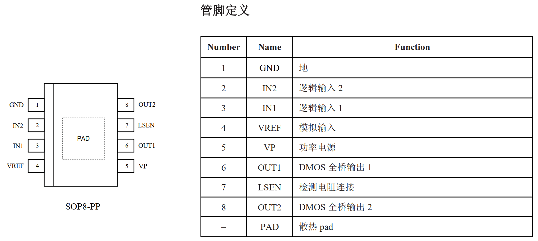 AS4950全桥(H桥)直流有刷电机驱动 2相4线步进电机驱动 替代L298N【附开源设计资料】_as4950中文资料-CSDN博客