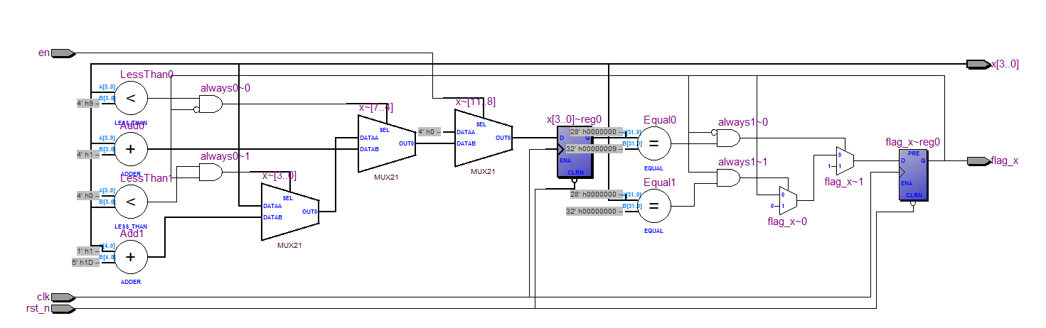 Verilog基础知识-——模10计数器设计及仿真_Fighting_XH的博客-CSDN博客_verilog计数器