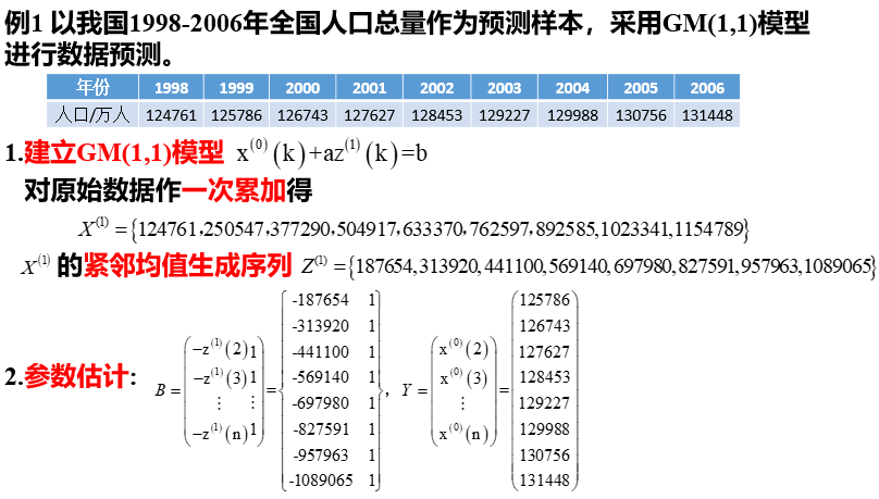 Matlab——灰色预测matlab灰色预测模型例题 Csdn博客 