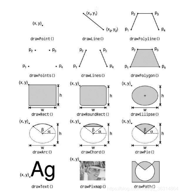 Qt4_用QPainter绘图_qt实现l形状虚线-CSDN博客