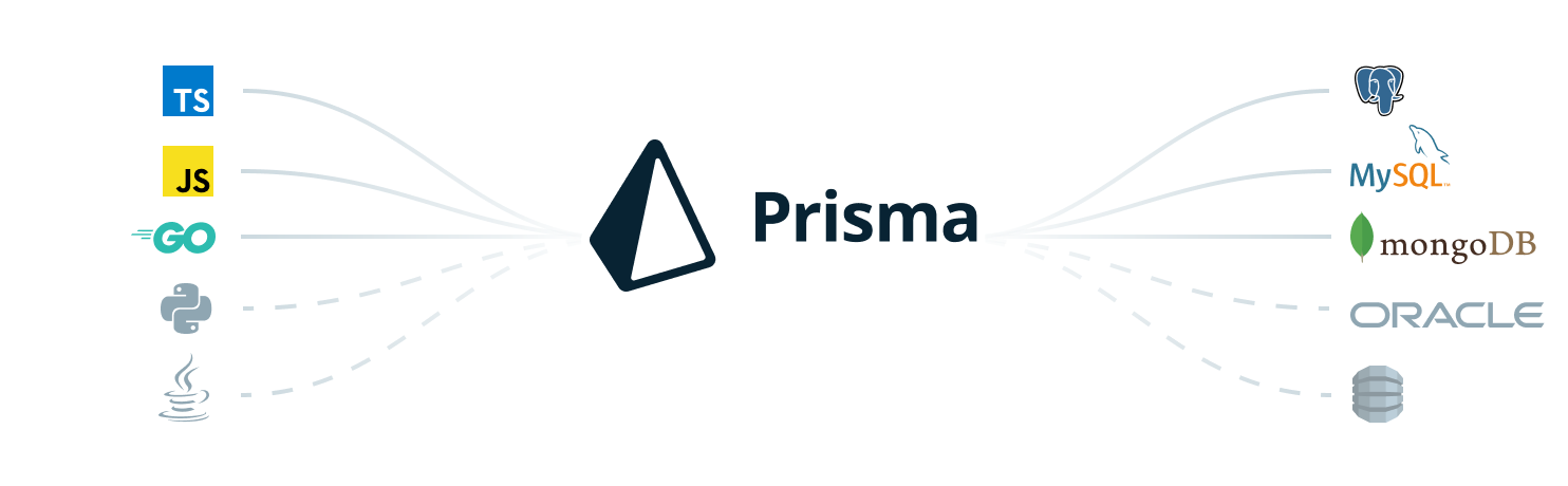 Prisma_graph prisma-CSDN博客