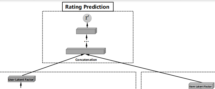 Graph Neural Networks for Social Recommendation 论文解读-CSDN博客