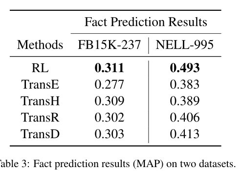 （论文阅读）DeepPath:一种知识图推理的强化学习方法-CSDN博客