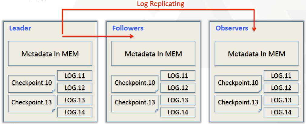 Apache Doris 架构原理及特性(四)_doris 物化视图 有延迟吗-CSDN博客