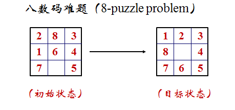 A*算法详解一看就懂（python）-CSDN博客