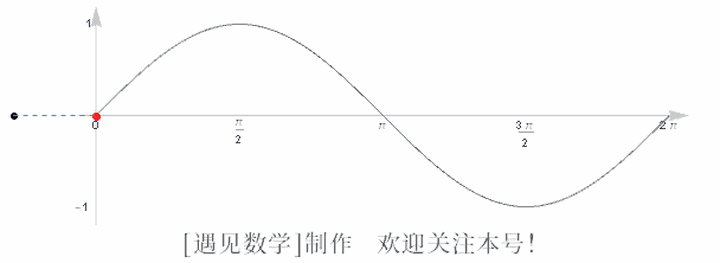 sine wave_sine wave输出两条曲线-CSDN博客