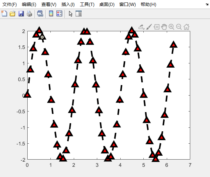 Matlab绘图总结 Matlab Plot 虚线 Csdn博客