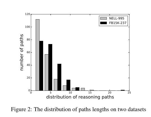 （论文阅读）DeepPath:一种知识图推理的强化学习方法-CSDN博客