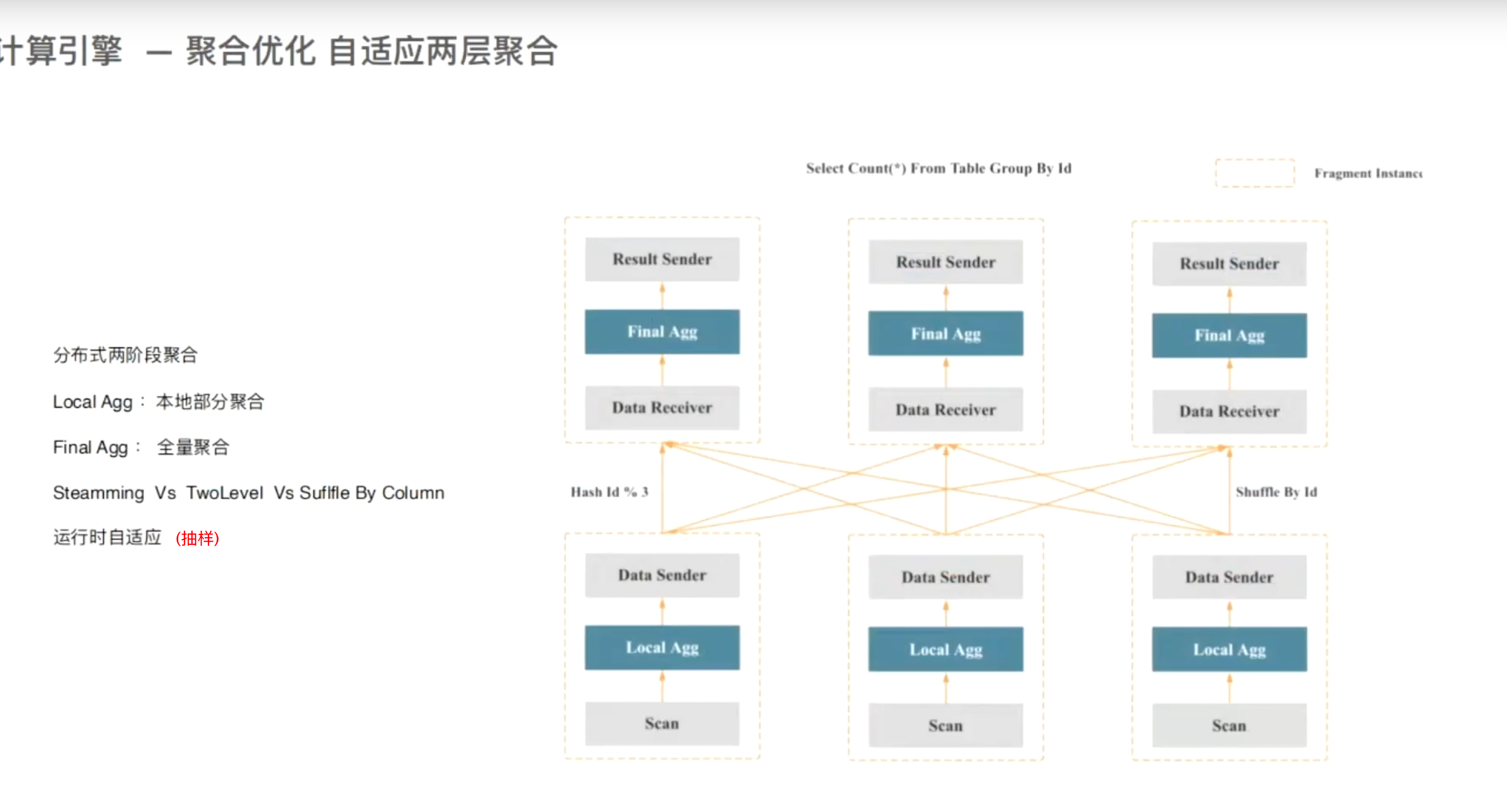 Apache Doris 架构原理及特性(四)_doris 物化视图 有延迟吗-CSDN博客
