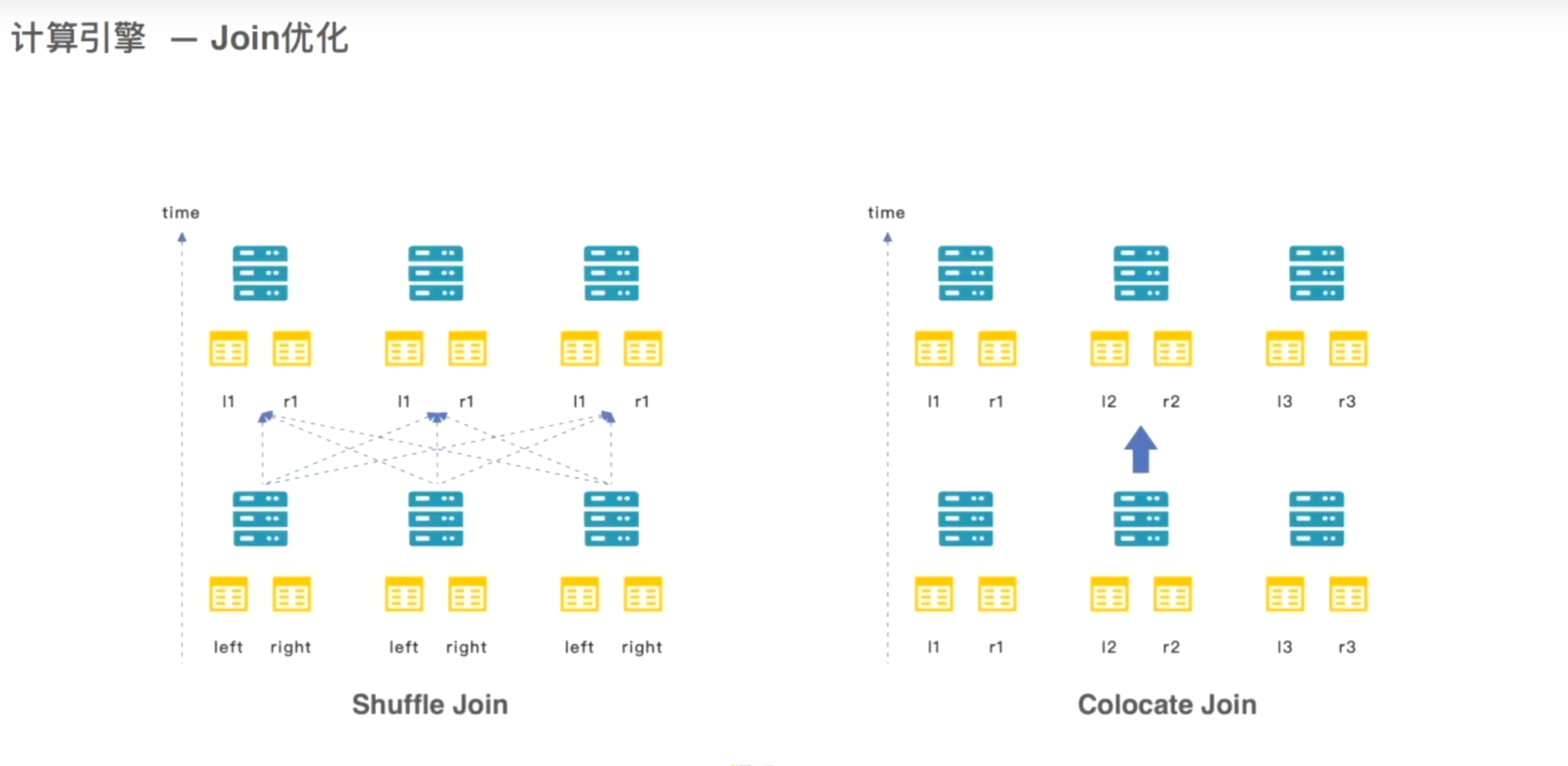 Apache Doris 架构原理及特性(四)_doris 物化视图 有延迟吗-CSDN博客