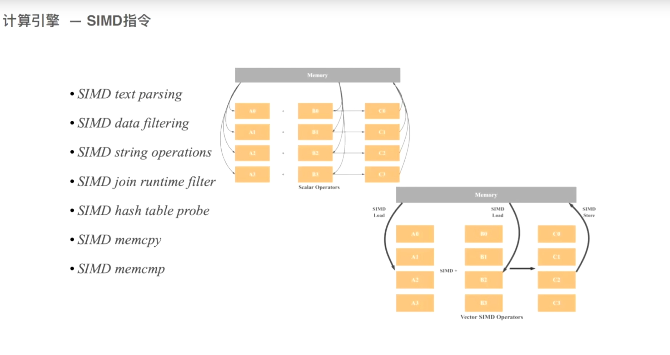 Apache Doris 架构原理及特性(四)_doris原理_野狼e族的博客-CSDN博客