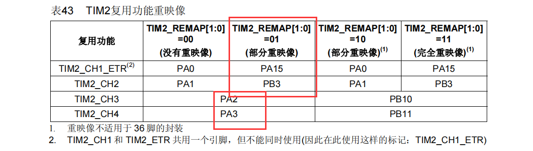 STM32F103 舵机控制控制程序PWM配置_stm32f103舵机控制程序-CSDN博客