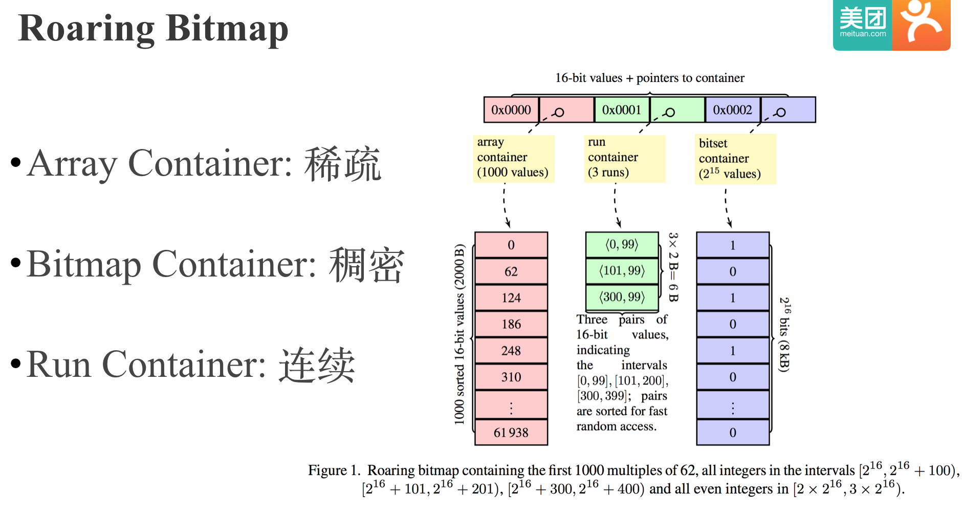 Apache Doris 架构原理及特性(四)_doris 物化视图 有延迟吗-CSDN博客