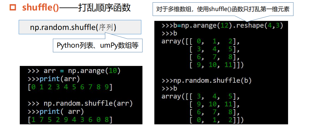 Python笔记4（矩阵和随机数 Matplotlib绘图基础散点图折线图柱状图）python散点图矩阵绘制 Csdn博客