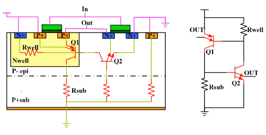 Latch up 闩锁效应-CSDN博客