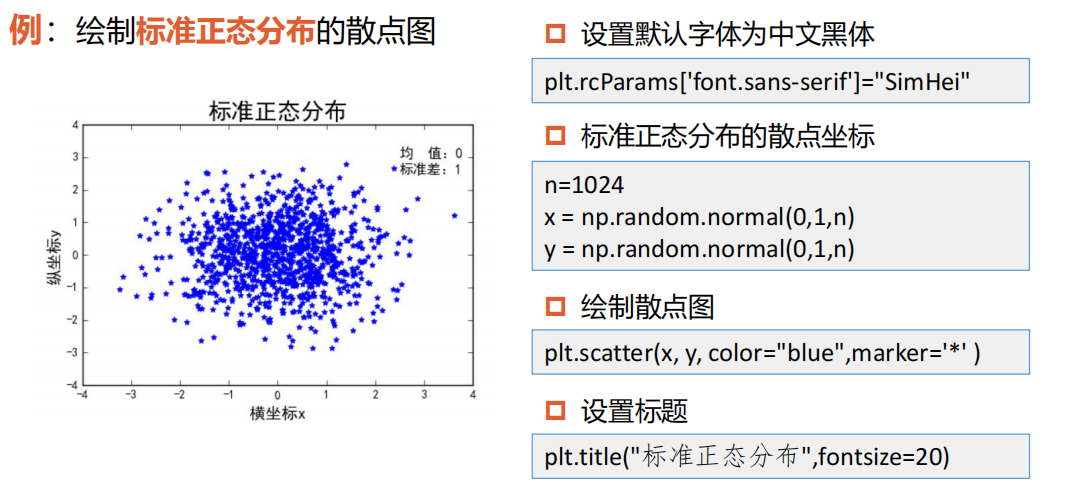 python笔记4（矩阵和随机数 matplotlib绘图基础散点图折线图柱状图）_python散点图矩阵绘制-CSDN博客
