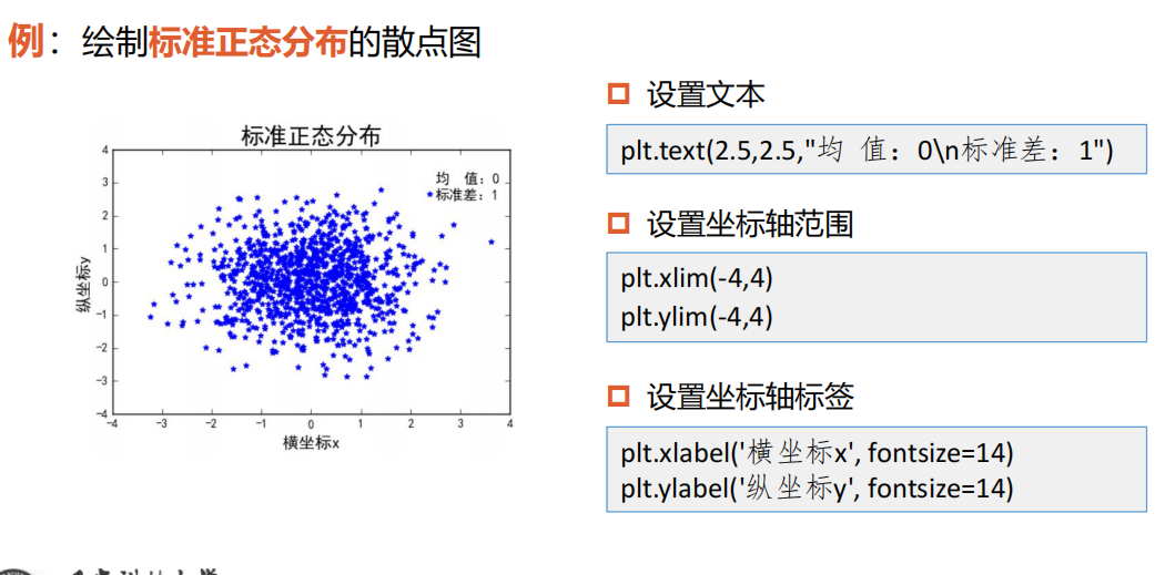 Python笔记4（矩阵和随机数 Matplotlib绘图基础散点图折线图柱状图）python散点图矩阵绘制 Csdn博客