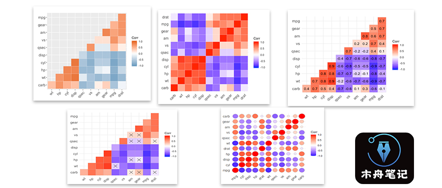 ggcorrplot | 简单的相关性热图绘制-CSDN博客
