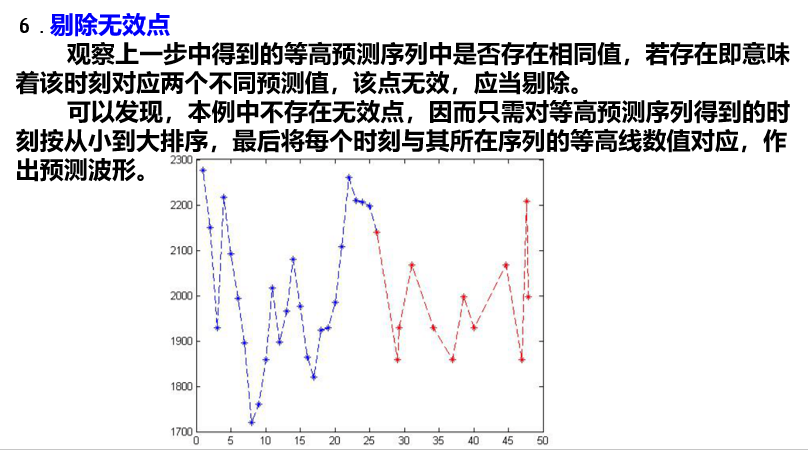 Matlab——灰色预测matlab灰色预测模型例题 Csdn博客 