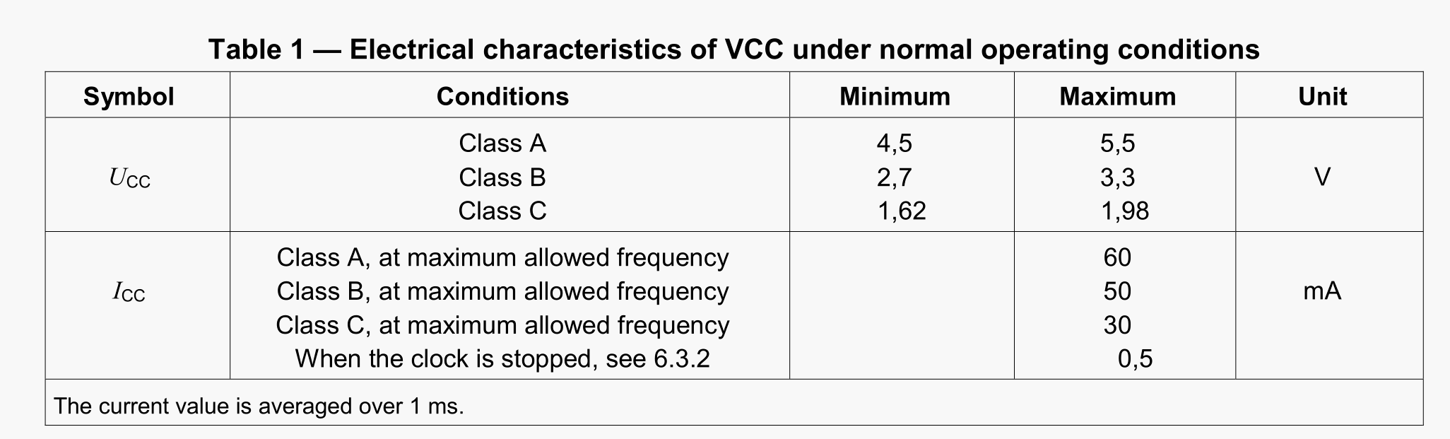 PSAM嵌入式驱动——概念_android封装psam接口-CSDN博客