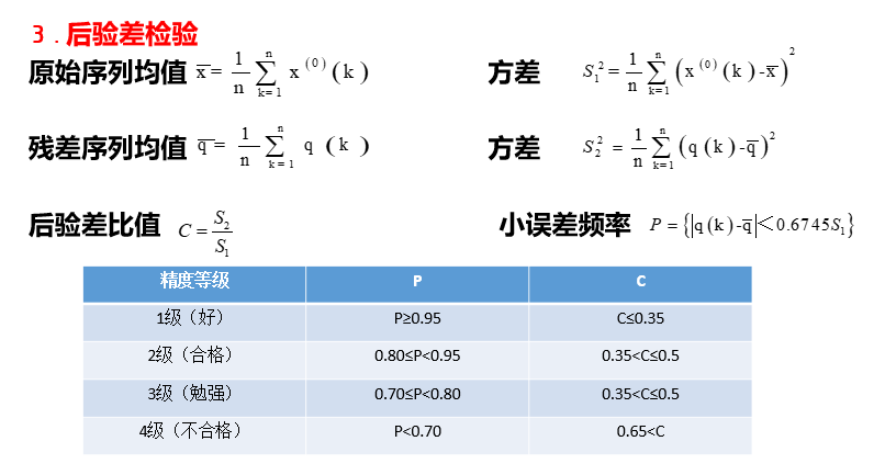 Matlab——灰色预测matlab灰色预测模型例题 Csdn博客 