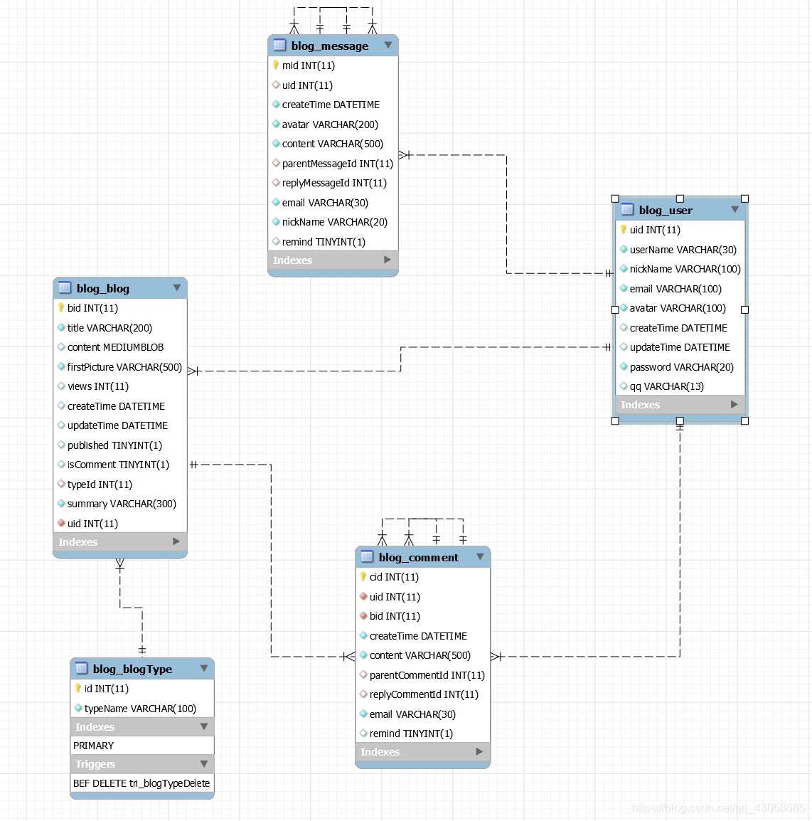 基于JavaWeb的简易博客系统_基于web的博客-CSDN博客