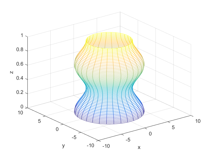 学习matlab（九）——绘图（三维）_matlab rotate3d-CSDN博客