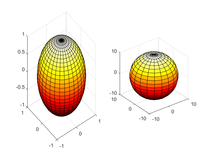 学习matlab（九）——绘图（三维）_matlab rotate3d-CSDN博客