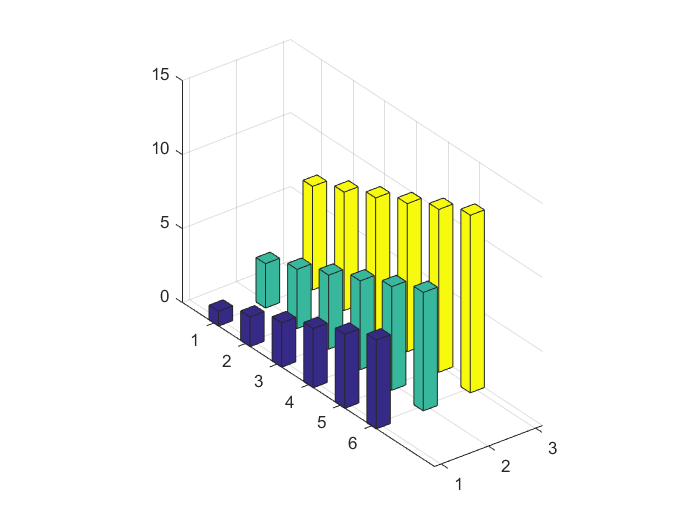 学习matlab（九）——绘图（三维）_matlab rotate3d-CSDN博客