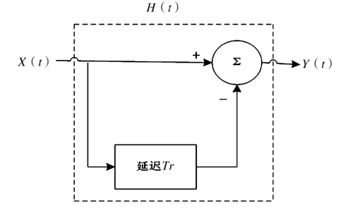 MTI_mti处理-CSDN博客