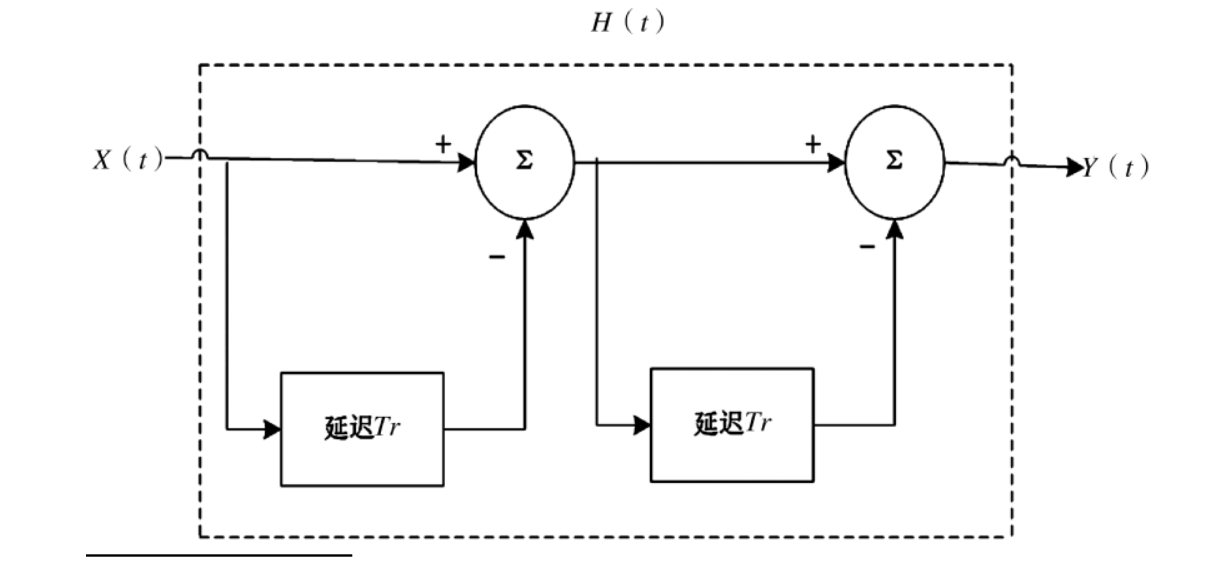 MTI_mti处理-CSDN博客