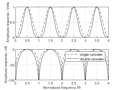 MTI_mti处理-CSDN博客