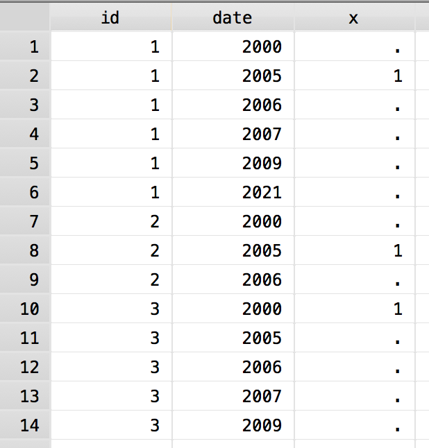 stata面板数据向下填充_stata向下填充-CSDN博客