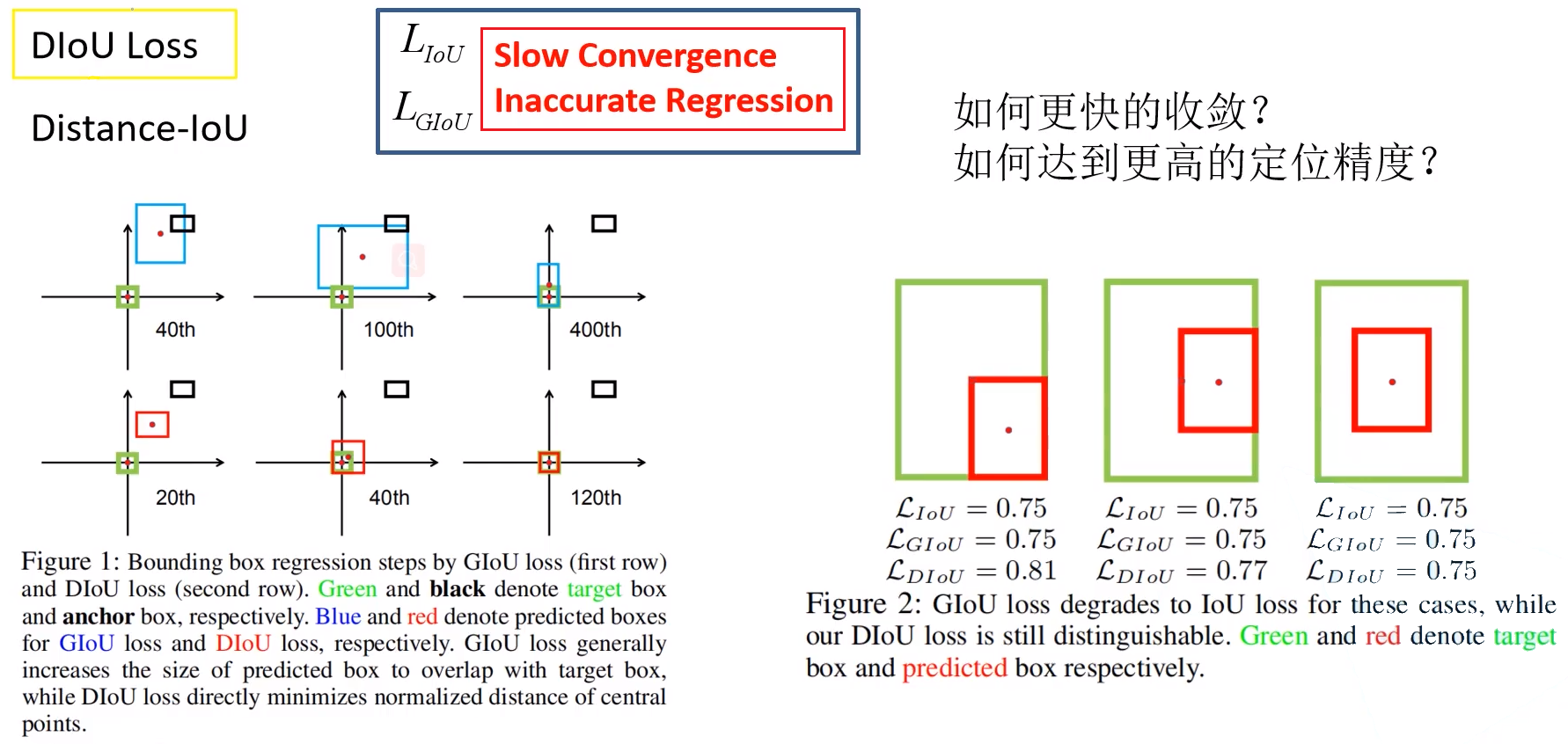 目标检测IoU GIoU DIoU CIoU EIoU Loss_giou和eiou实验结果对比-CSDN博客