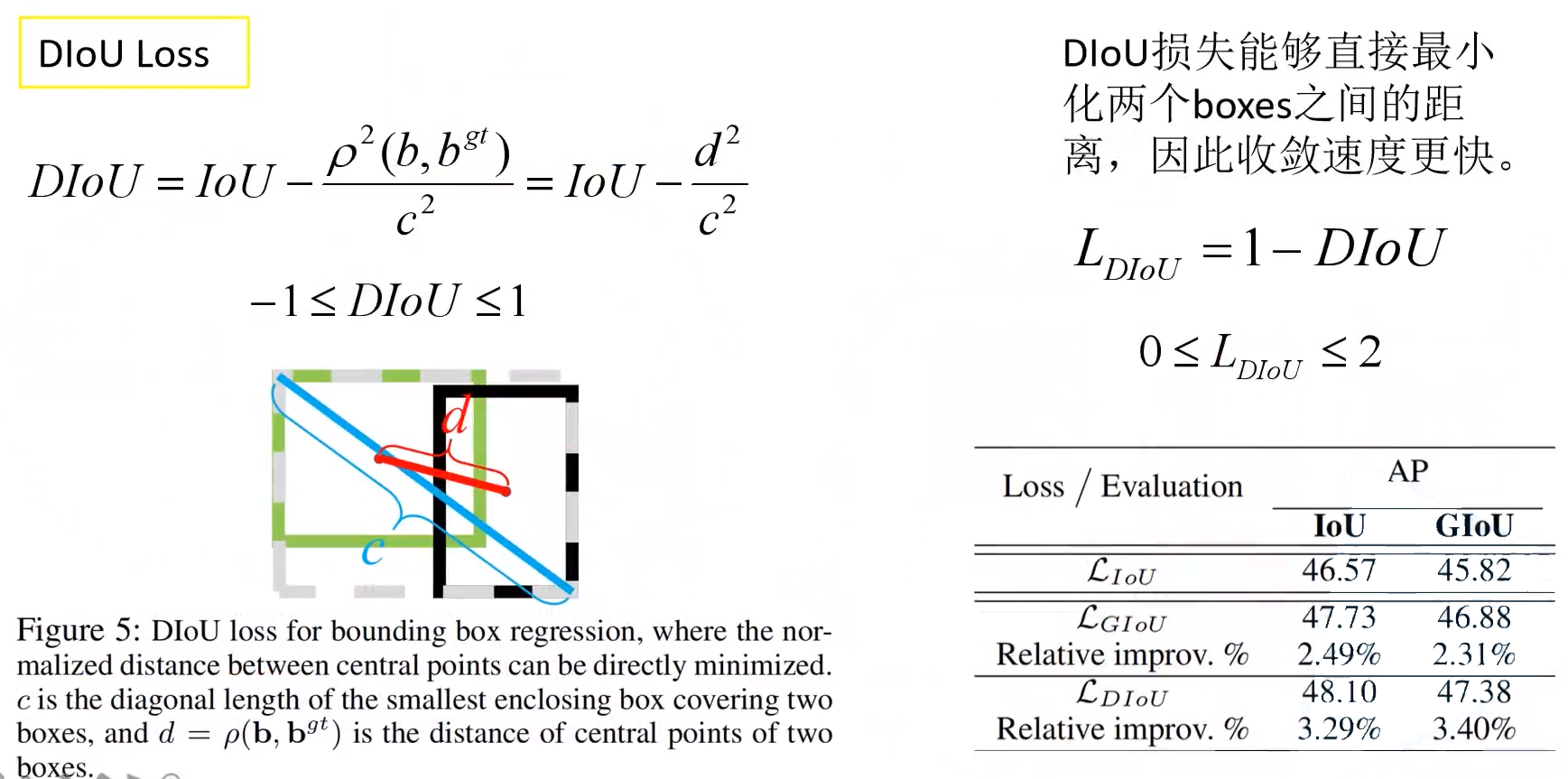 目标检测IoU GIoU DIoU CIoU EIoU Loss_giou和eiou实验结果对比-CSDN博客
