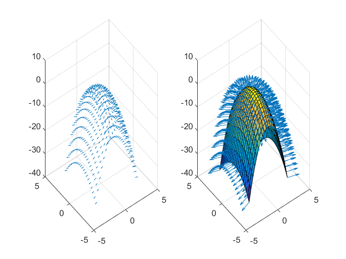 学习matlab（九）——绘图（三维）_matlab rotate3d-CSDN博客