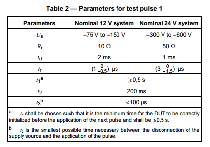 汽车电子常见脉冲实验简介_模拟dut-CSDN博客