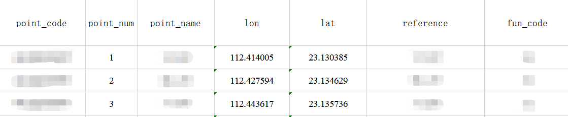 ArcMap将excel转为shp_arcgis excel生成shape 文件-CSDN博客