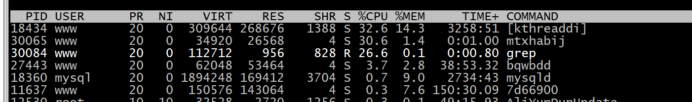 记服务器被入侵挖矿病毒kthreaddi处理解决过程思路_kthreaddk-CSDN博客