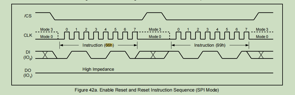 FLASH学习（一）_flash的四线和单线模式-CSDN博客