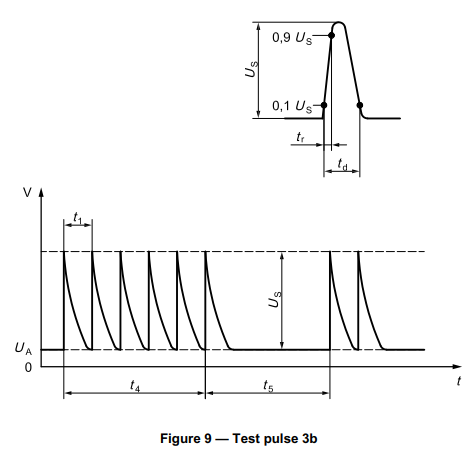 汽车电子常见脉冲实验简介_模拟dut-CSDN博客