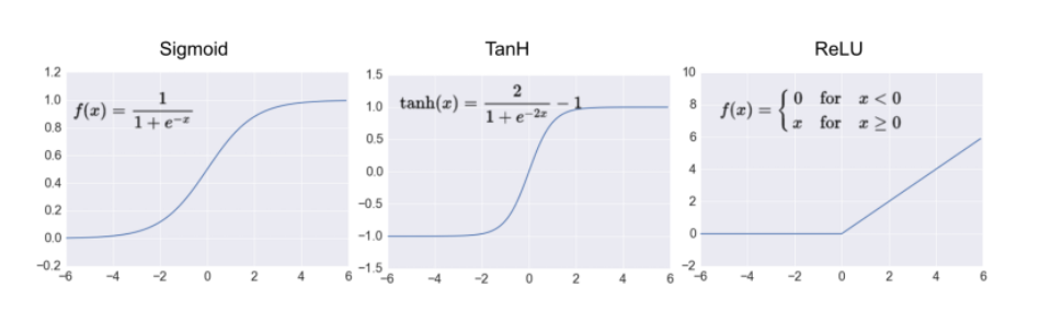 【Pytorch】10. torch.nn介绍_torch.nn.fc-CSDN博客