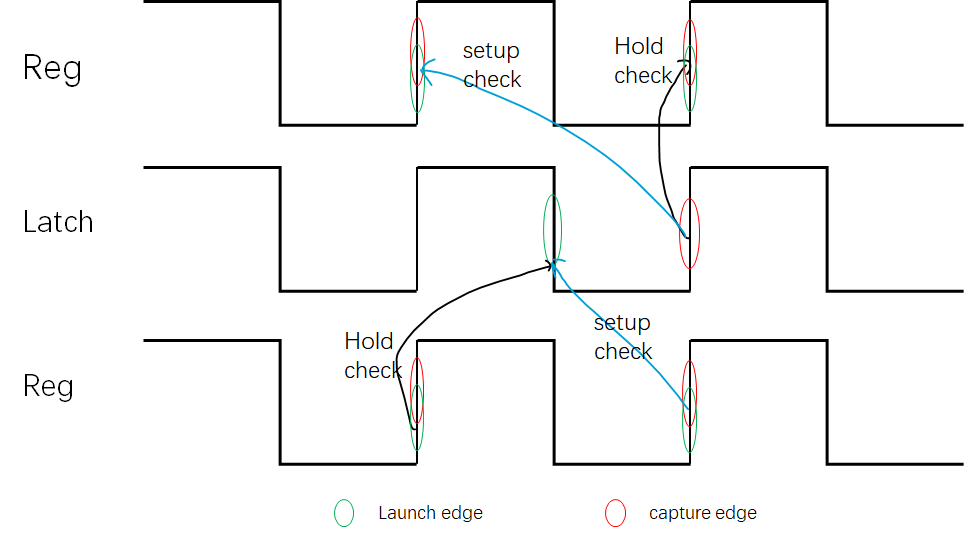 setup和hold检查逻辑_hold timing-CSDN博客