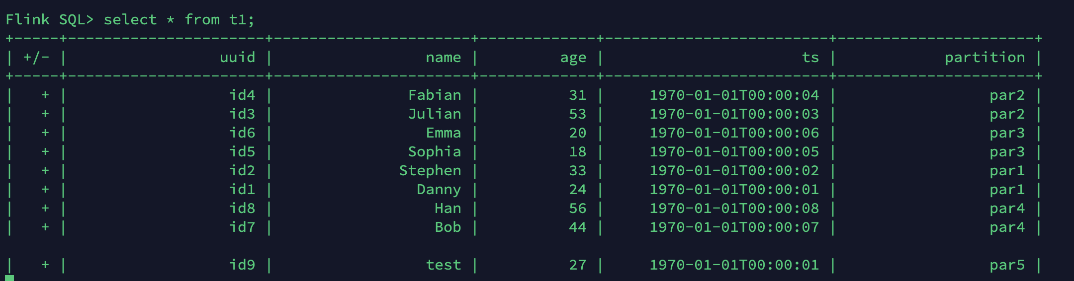 flink1.12.2+hudi0.9.0（master）集成 – 源码巴士