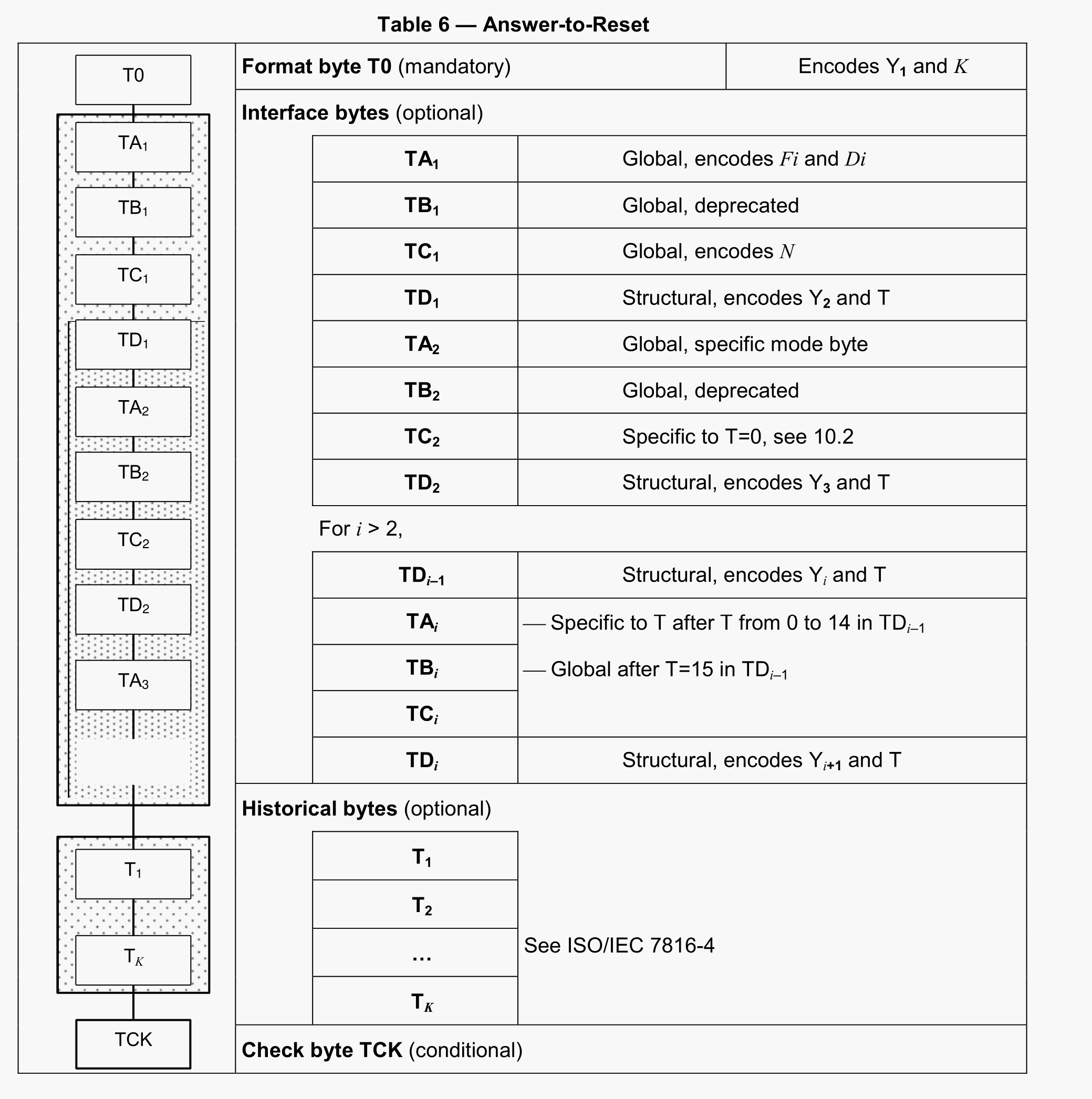 PSAM嵌入式驱动——原理-CSDN博客