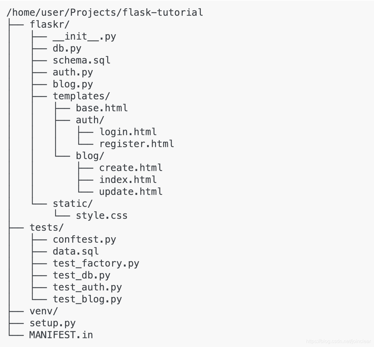 Python Macvscodepython之flash、flask Socketio初探vscode Flash Csdn博客